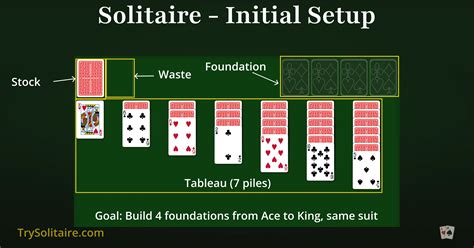 Printable Solitaire Rules 100 Card Games Trysolitaire