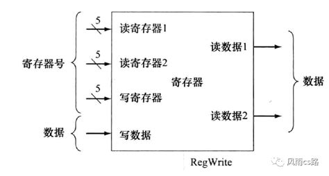 Mips J指令mips指令集与cpu架构(三)weixin39520869的博客 Csdn博客 Mips J指令mips指令集与cpu架构(三)weixin39520869的博客 Csdn博客