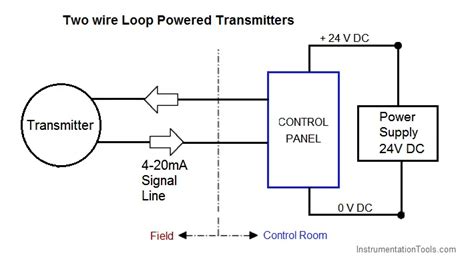 Wiring Guide For Current Transducers
