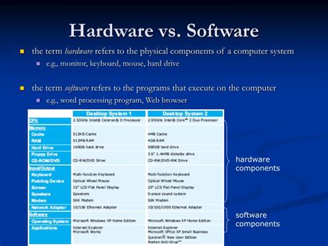 Ppt Introduction To Computing Powerpoint Presentation Id 4262690