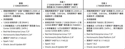 优化 Apache Spark以提升工作负载吞吐量 存储专区