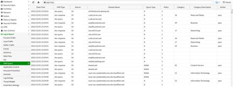 technical tip how to fix dns query showing ‘dns r fortinet community