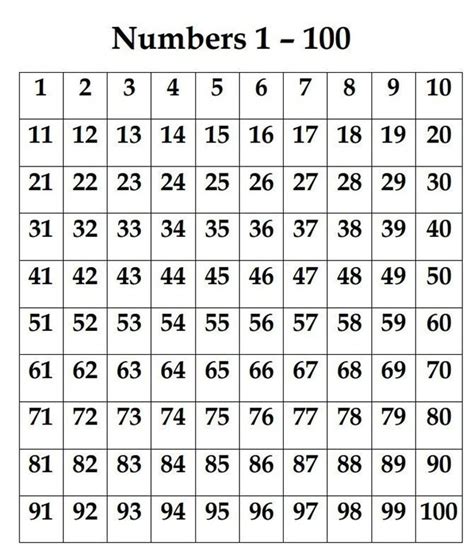 numbers 1 100 chart numbers and counting instant download etsy canada