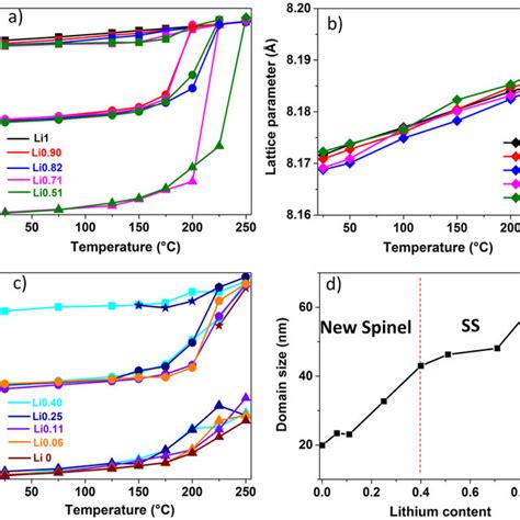 Guoying Chen Staff Scientist Phd Lawrence Berkeley National Laboratory Ca Lbl Energy