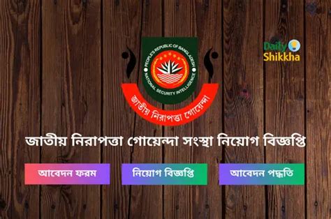 জাতীয় নিরাপত্তা গোয়েন্দা সংস্থা নিয়োগ বিজ্ঞপ্তি ২০২৫