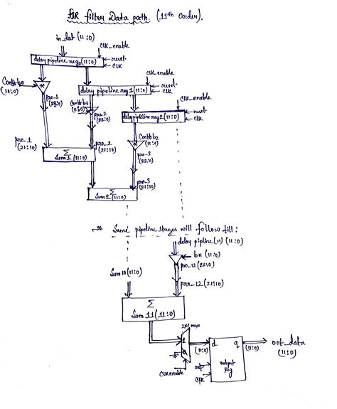 Analog Signal Interfacing And Filtering Using FPGA In VHDL Design Details Md At Main Sunnyiisc