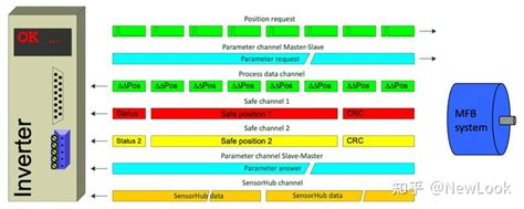 绝对值编码器接口：ssi、biss、hiperface、endat之间的差异 知乎