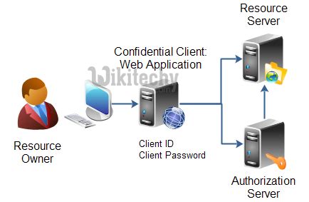Oauth Tutorial OAuth Client Types By Microsoft Award MVP Oauth Tutorial Learn In Sec