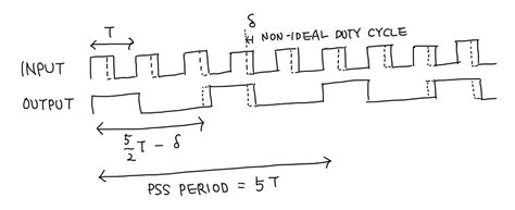 Pnoise Analysis Of A Clock Divider With Uneven Evenodd Output Cycles Custom Ic Design
