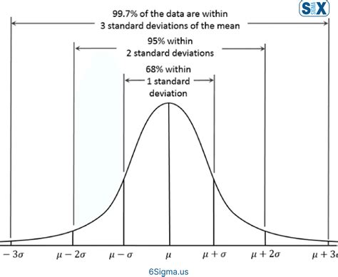 Standard Deviation Key Examples And Insights