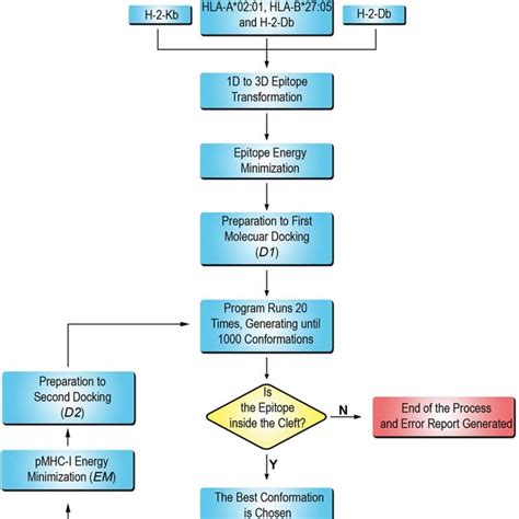 20 Flowchart Generator C Ciarangilroy