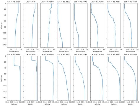 07 Combining Data From Multiple Netcdf Files — Netcdf In Python From