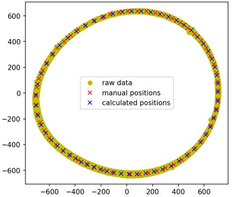 Calibration How To Calibrate A Compass Module That Isn T Producing Elliptical Data