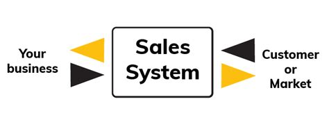 Audit Your Sales System To Sell Better Faster In Fy 2023 24 Barrett Consulting