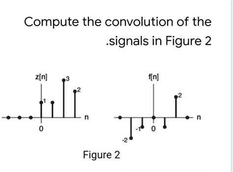 Solved Signal And System Signal And System Compute The Convolution Of