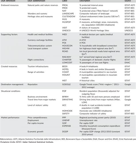Candidate Covariates Of The Bradley Terry Model Download Scientific Diagram