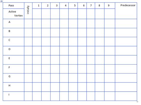 Solved Use The Table Given Below To Trace The Execution Of
