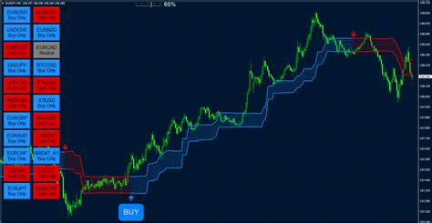 forex trend trader x