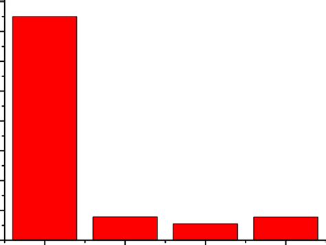 Sensor Response Of The Tio 2 Nanotube Array To Different Sf 6 Download Scientific Diagram