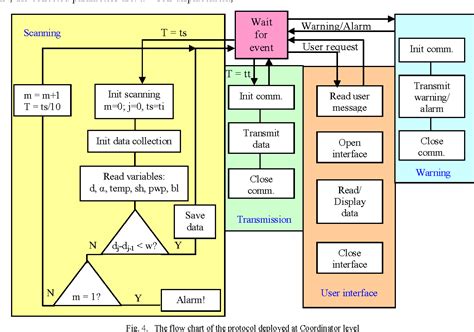figure 4 from implementation of a landslide monitoring system as a