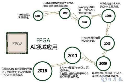 剖析ai芯片的架构、分类及关键技术 剖析ai芯片的架构、分类及关键技术