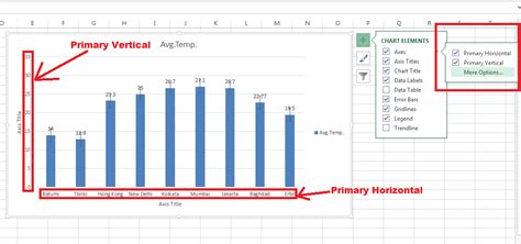 Lesson98 How To Customize The Axis Of A Chart Excelabcd