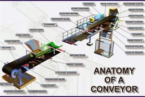 What Is A Tachometer Types Working Principle
