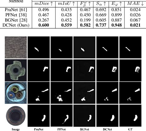 Figure 10 From Dual Constraint Coarse To Fine Network For Camouflaged