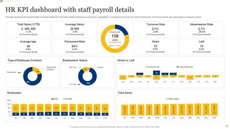 Staff Payroll Ppt PowerPoint Presentation Complete Deck With Slides