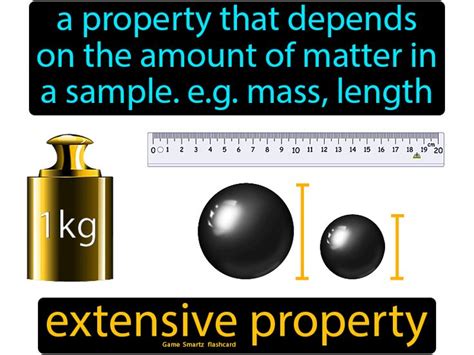Extensive Property Easy Science Chemistry Education Learn Physics Physics Concepts