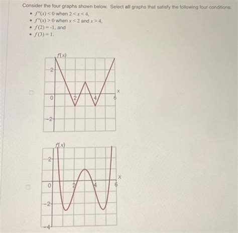 Solved Consider The Four Graphs Shown Below Select All Chegg
