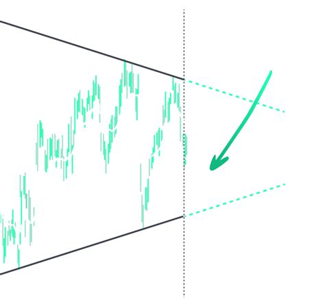 Technical Analysis Of Financial Markets Autochartist