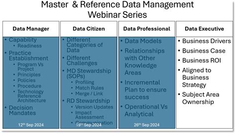 Reference And Master Data Management For Data Driven Executives