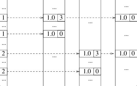 Data Structure For Replicated Buffer With Links Download Scientific Diagram