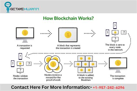 Blockchain Customer Service Benefits And Best Practices By