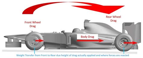 Willem Toet Explainscfd Post Processing Race Tech Magazine