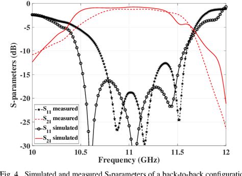 Figure 1 From Via Less Waveguide To Stripline Transition Using 2d Electromagnetic Bandgap