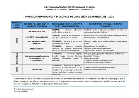 Procesos Pedagógicos Y Didácticos De Una Sesión De Aprendizaje