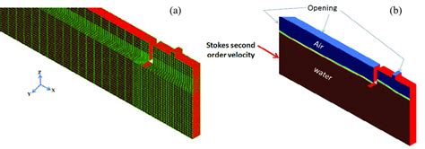 a domain discretization b numerical wave tank and its boundaries
