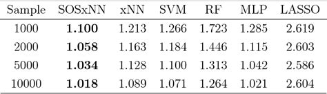 Table From Enhancing Explainability Of Neural Networks Through Architecture Constraints