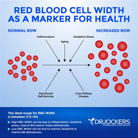 Glyca A New Biomarker For Systemic Inflammation