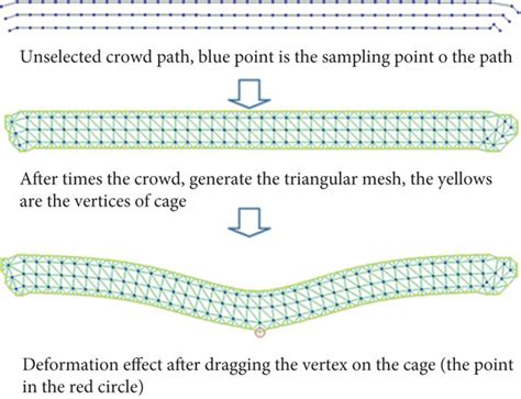 Dragging Effect Without Fixed Points Download Scientific Diagram