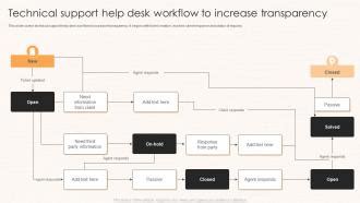Technical Support Help Desk Workflow To Increase Transparency PPT Sample