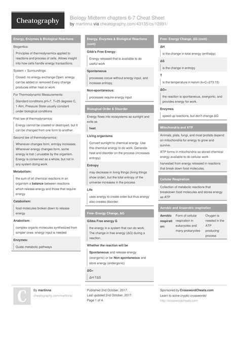 biology midterm chapters 6 7 cheat sheet by martinna 4 pages
