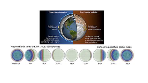 From Global Climate Models Gcms To Exoplanet Spectra With The Global