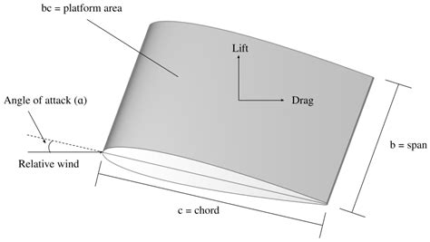 Naca Airfoil National Aeronautics And Space Eon Images Naca Seal