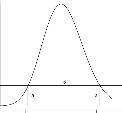 sample size calculations for a poisson distribution with mean µ 2