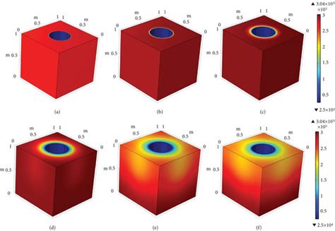 Pore Pressure Field In The M7 Coal Rock A T01 S B T1×103 S