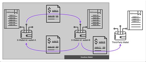 Understanding The Wallet Identifier Hathor Docs