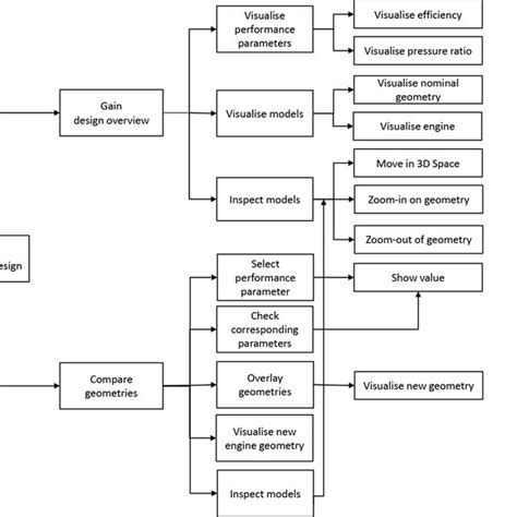 A Functional Model Of The Interactive System Download Scientific Diagram